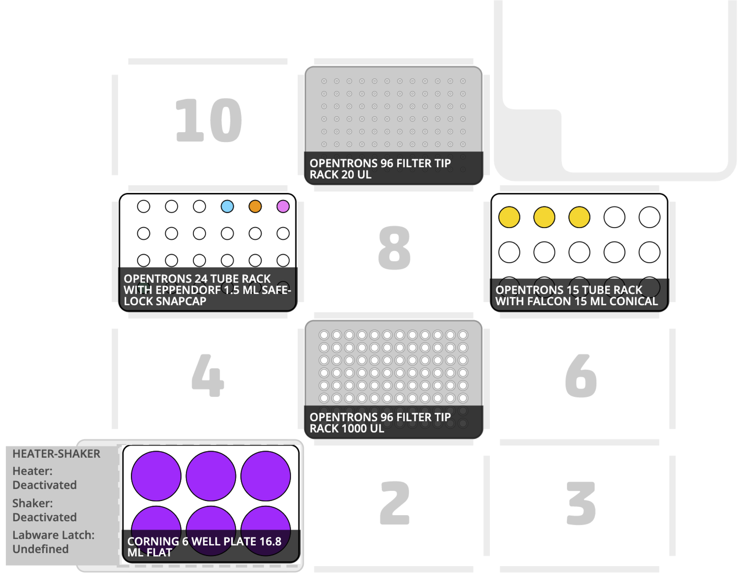 OT-2 steps for the automated run